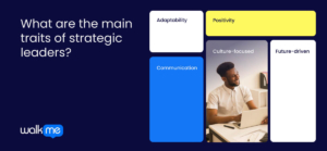 What is Strategic Leadership? Examples & Traits