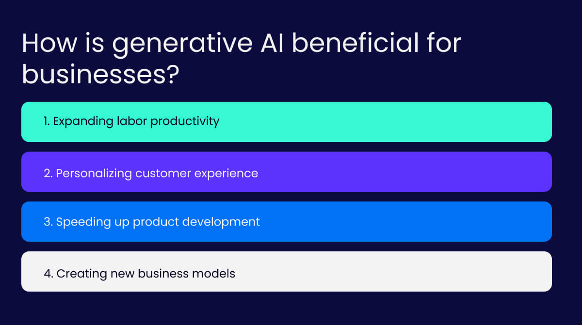 Generative AI in Business: Benefits, Use Cases & How to Get Started