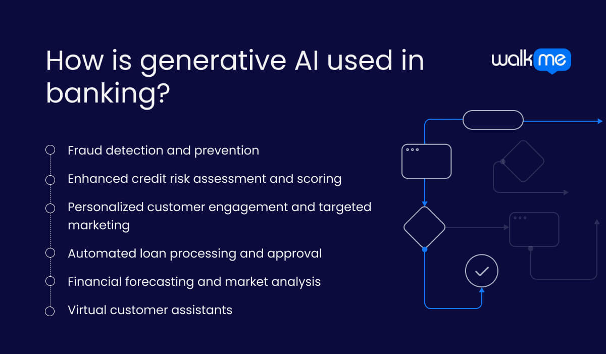 Generative AI in banking: Opportunities & Use Cases