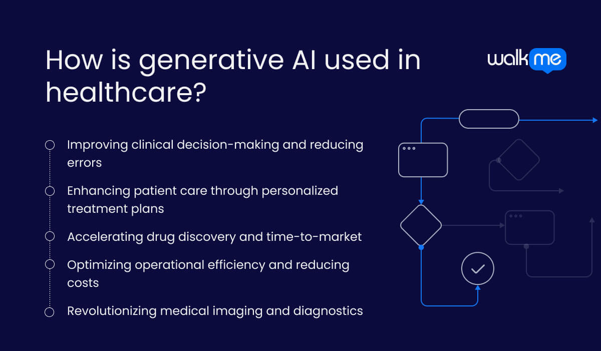 Generative AI in Healthcare: Opportunities & Use Case