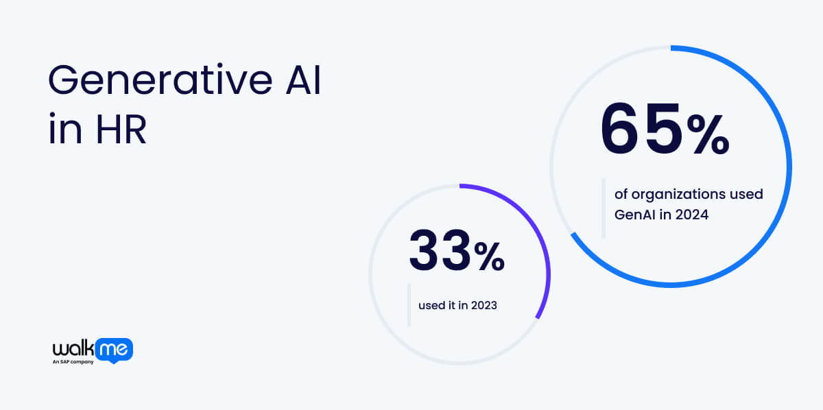 Generative AI in HR: Examples, Use Cases & Getting Started