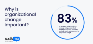 14 Types of Organizational Change