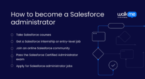 What is a Salesforce administrator? Roles & Responsibilities
