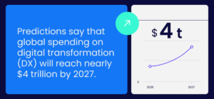 39 Digital Transformation Statistics for 2025