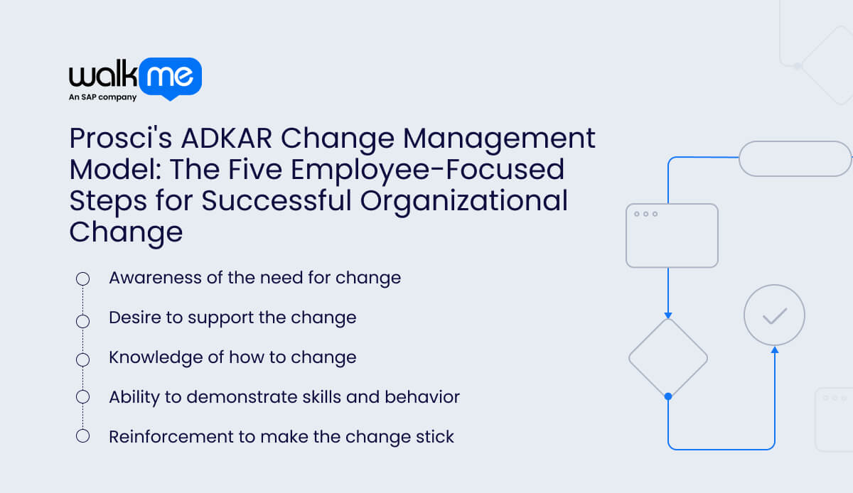 An Overview of Prosci Change Management