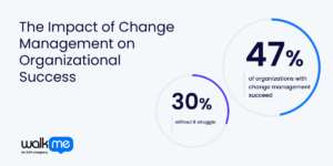 10 Reasons Why Change Management Is Important