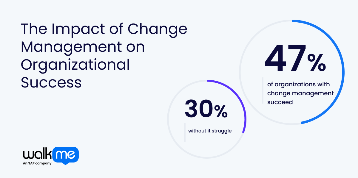 10 Reasons Why Change Management Is Important
