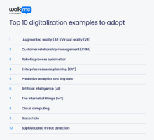Top 10 Digitalization Examples to Adopt