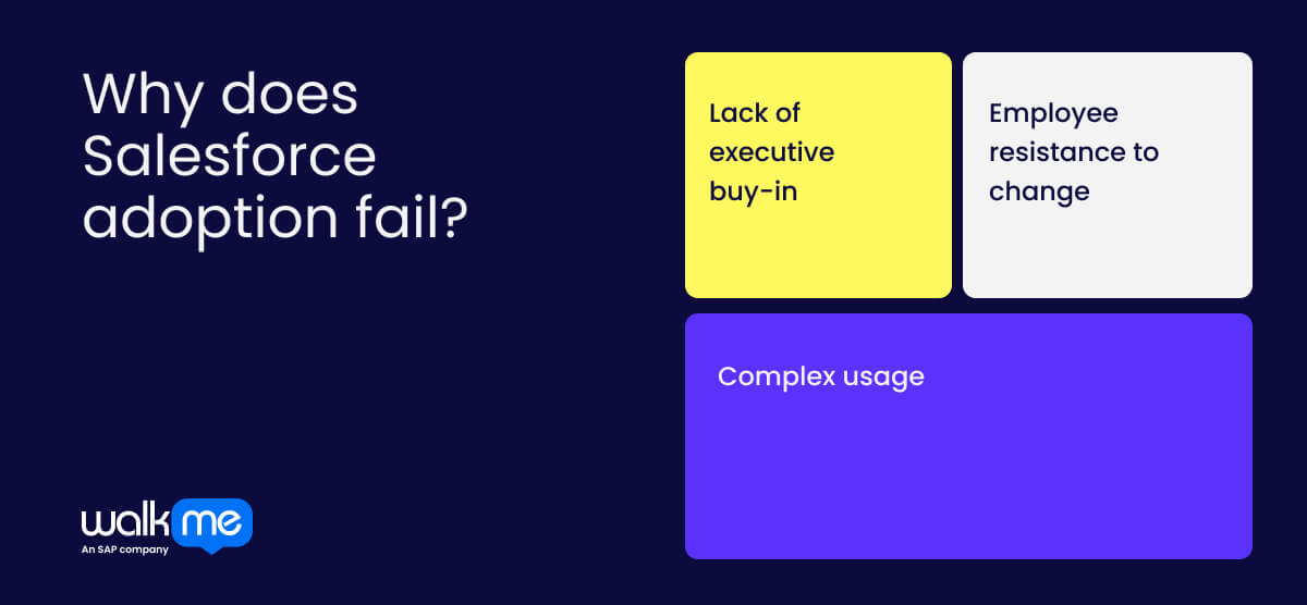 What is Salesforce adoption? Definition, Benefits & Best Practice