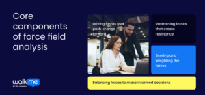 How to Conduct a Force Field Analysis + Examples