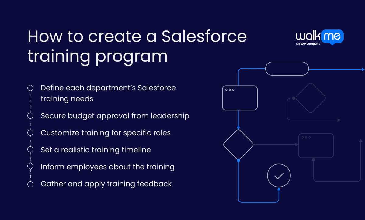 What is Salesforce training? Methods, programs & certificates