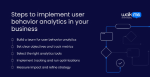 What is user behavior analytics (UBA)?