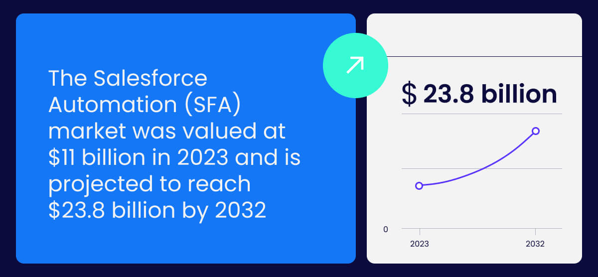 Salesforce Automation Software: A Complete Guide