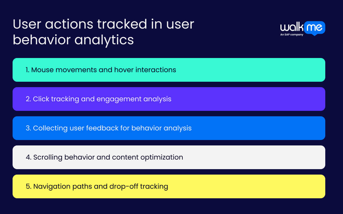 What is user behavior analytics (UBA)?