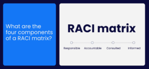 What is a RACI matrix? Examples & Best Practice