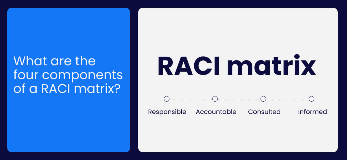 What is a RACI matrix? Examples & Best Practice