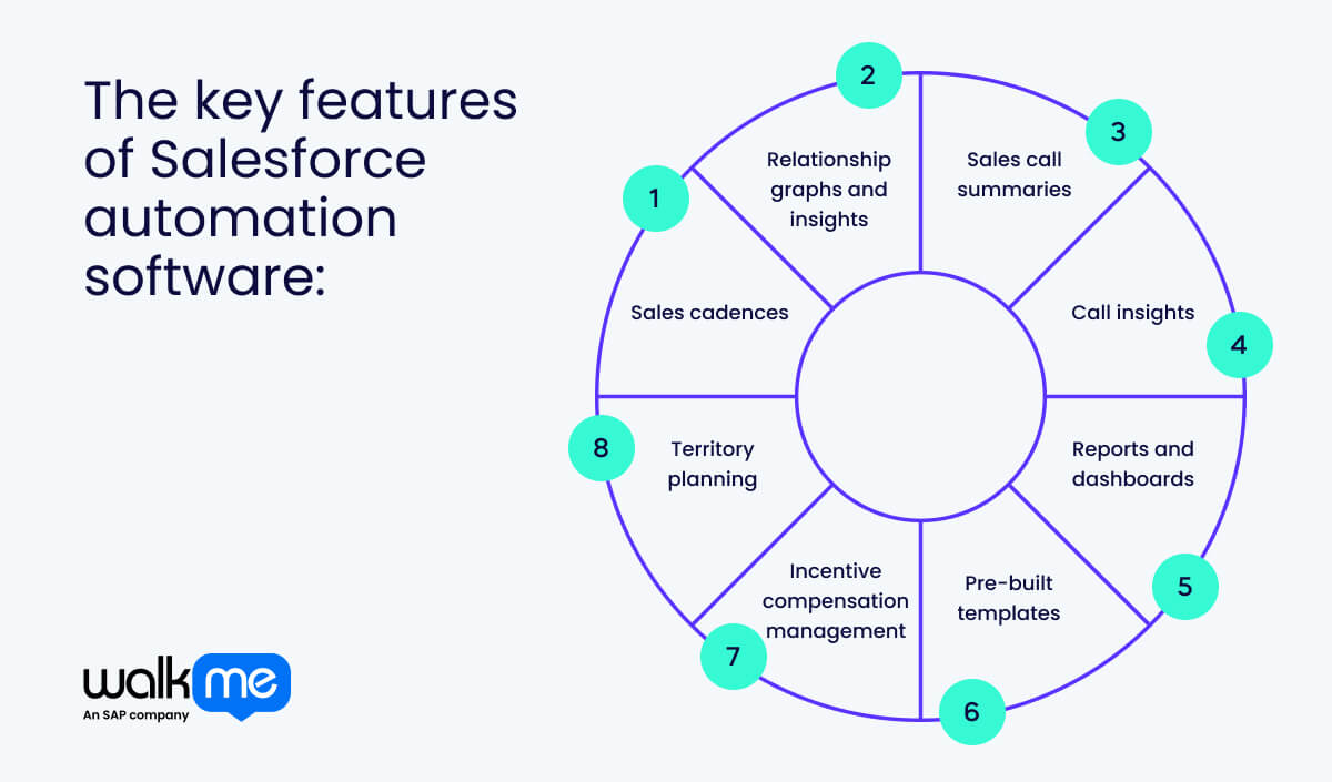 Salesforce Automation Software: A Complete Guide