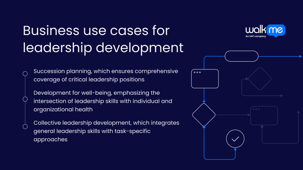 What is Leadership Development? Training Types & Practical Examples