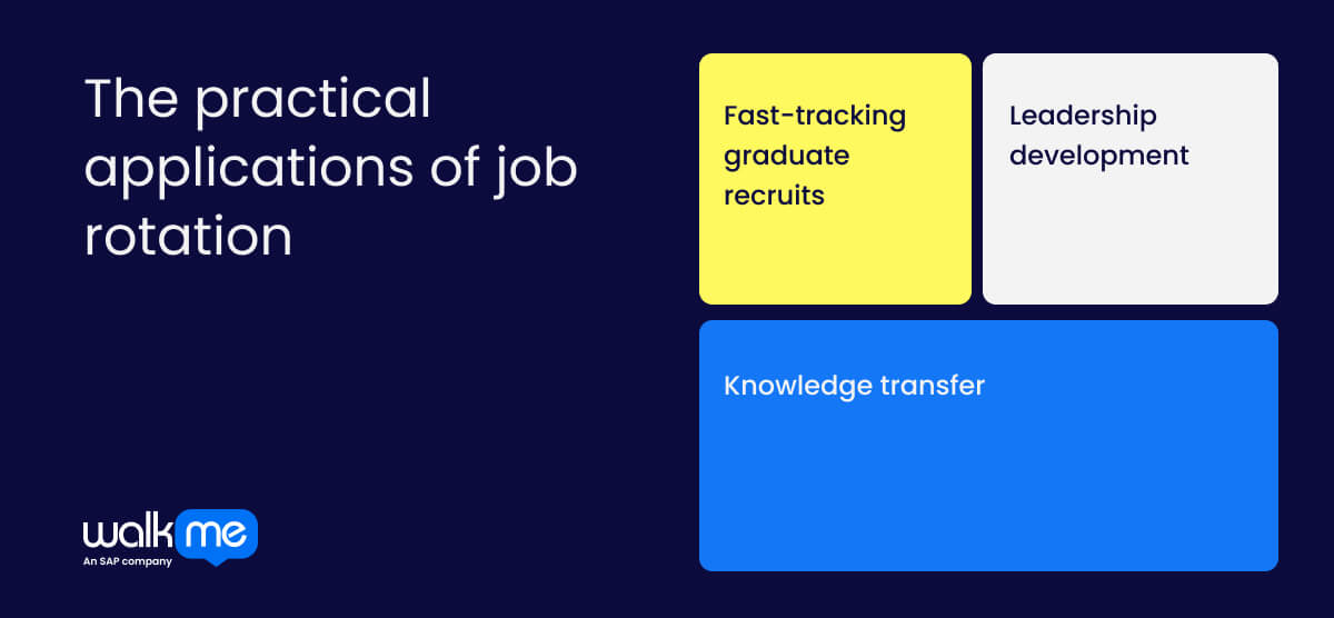 Job Rotation: Types, Applications, Benefits, Challenges