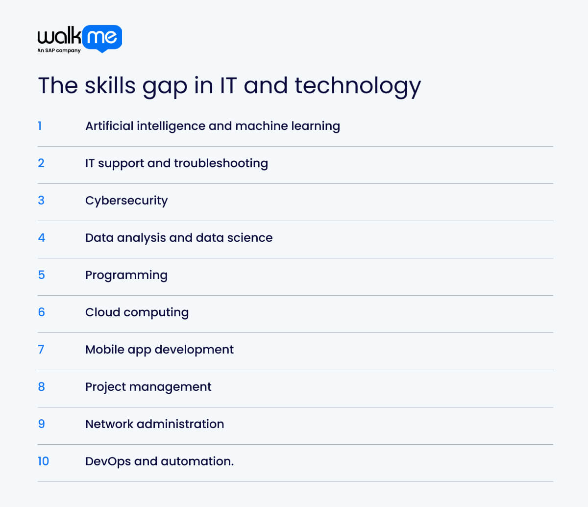 Digital Reskilling: Definition, Methods & Implementation