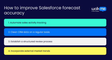 Salesforce Forecasting: A Complete Guide