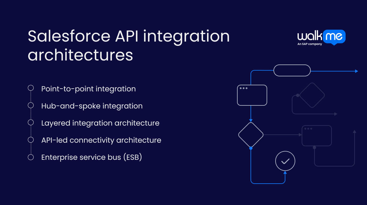 Salesforce APIs: Types, Applications & Best Practices