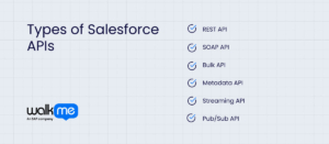 Salesforce APIs: Types, Applications & Best Practices