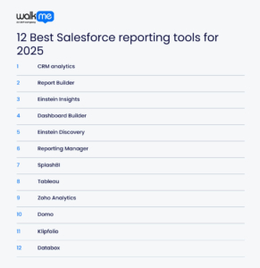 12 Best Salesforce Reporting Tools for 2025