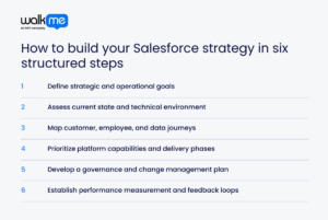 How to create an effective Salesforce strategy