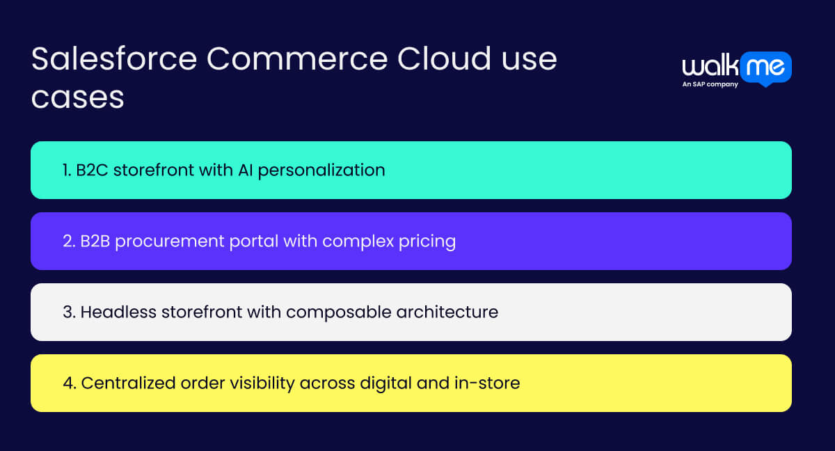 A Comprehensive Guide to Salesforce Commerce Cloud