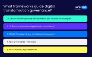 Developing a Governance Model for Digital Transformation