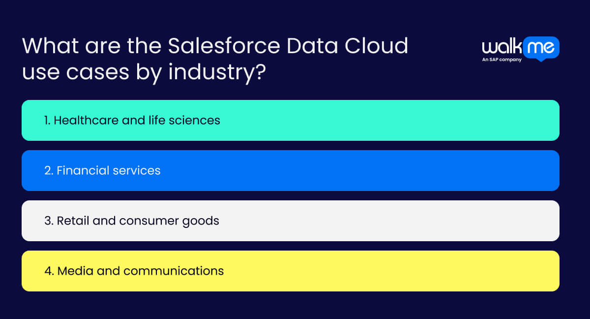 What is Salesforce Data Cloud?