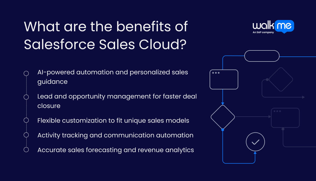 What is Salesforce Sales Cloud?