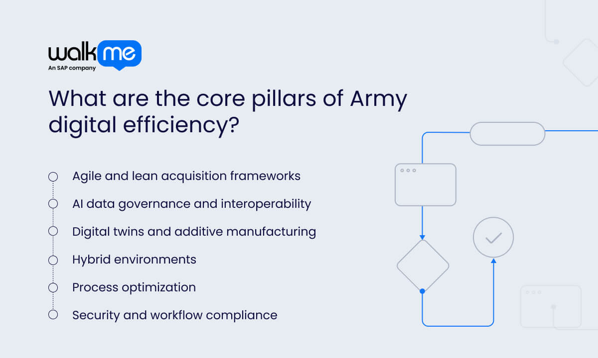 How is the U.S. Army approaching digital efficiency?