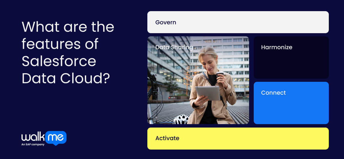 What is Salesforce Data Cloud?