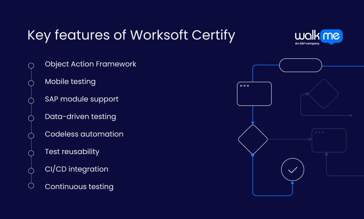 Best 7 SAP Testing Tools in 2025