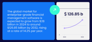 Top 15 Financial Management Software Platforms & Tools