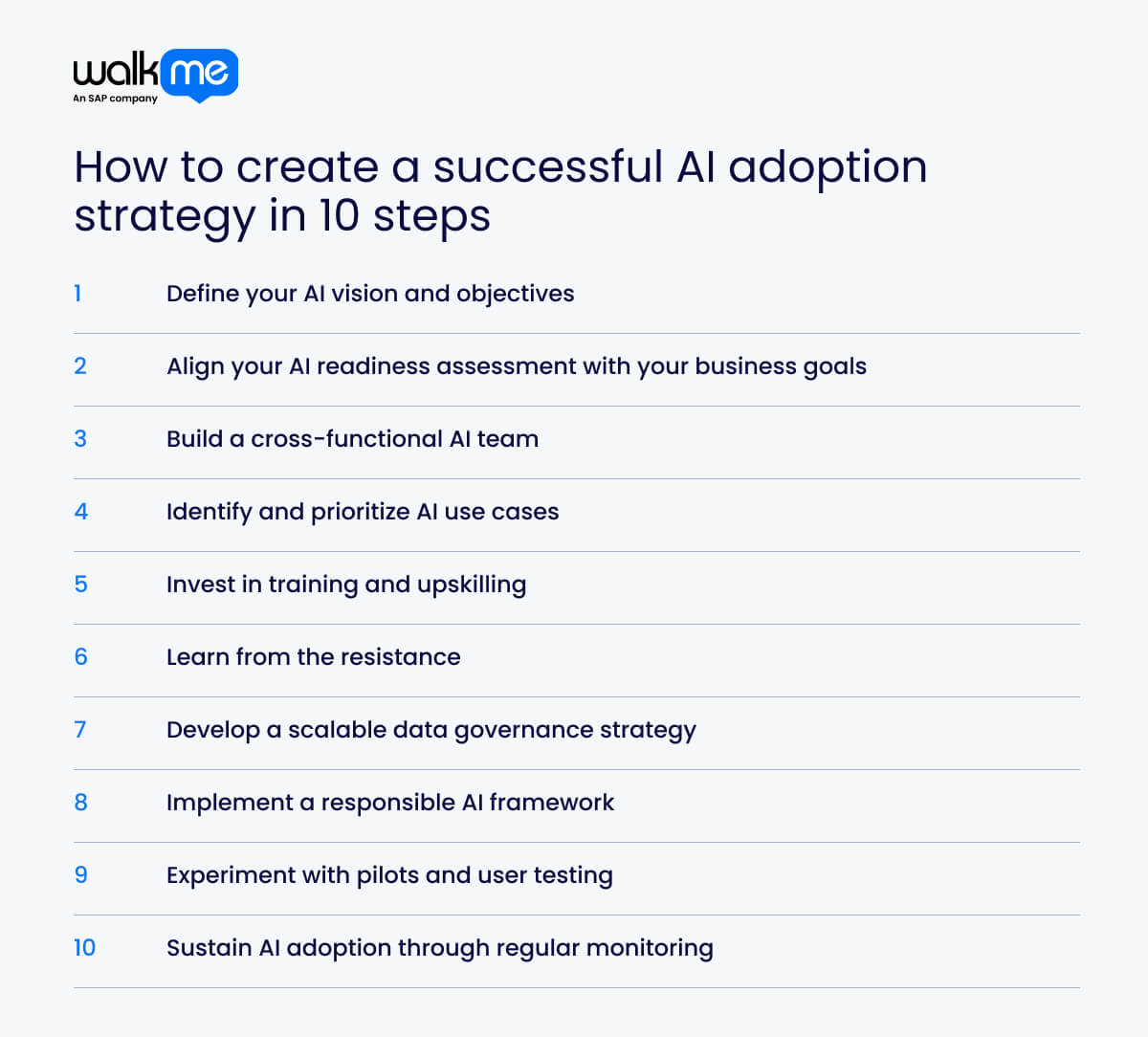 How to Create a Successful AI Adoption Strategy in 10 Steps