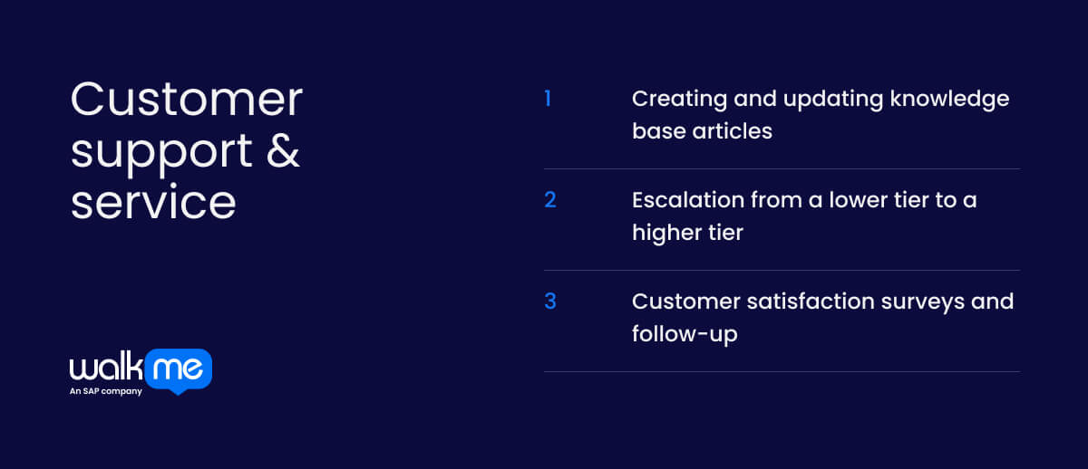 24 Standard Operating Procedures (SOP) Examples