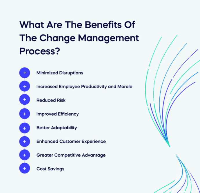 What is Change Management? Definition & Process What is Change Management? Definition & Process