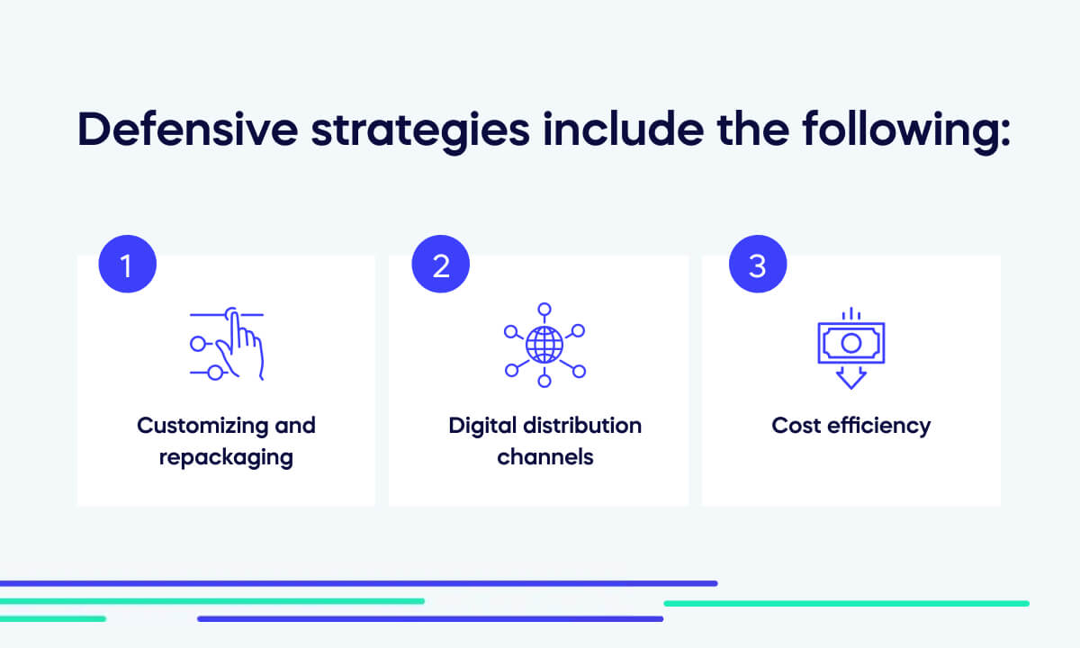 What is a digital business strategy?