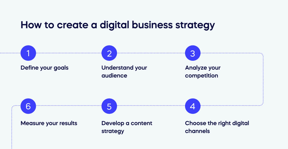 What is a digital business strategy?