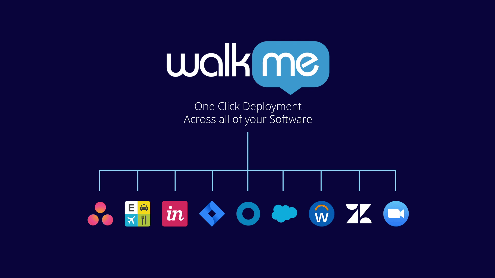 Video Hub - WalkMe - Digital Adoption Platform
