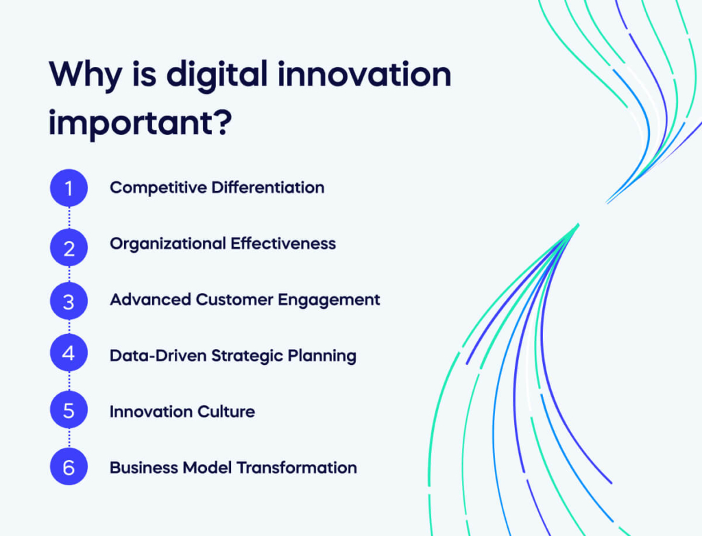 What Is Digital Innovation? | Walkme.com