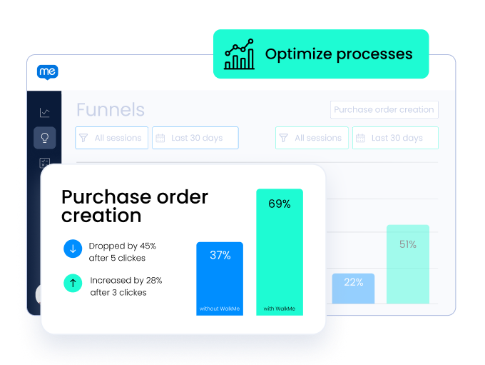 Workflow Analytics - WalkMe