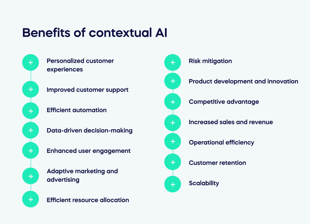 Contextual AI - WalkMe™ - Digital Adoption Platform
