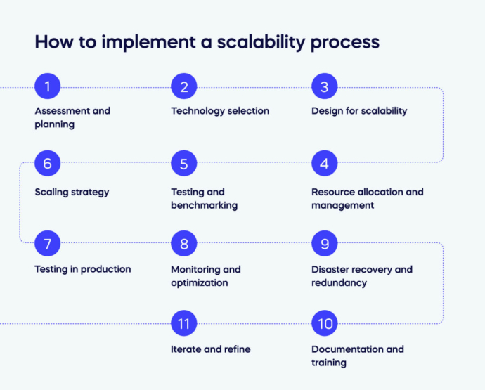 Technology Scalability Walkme™ Digital Adoption Platform 