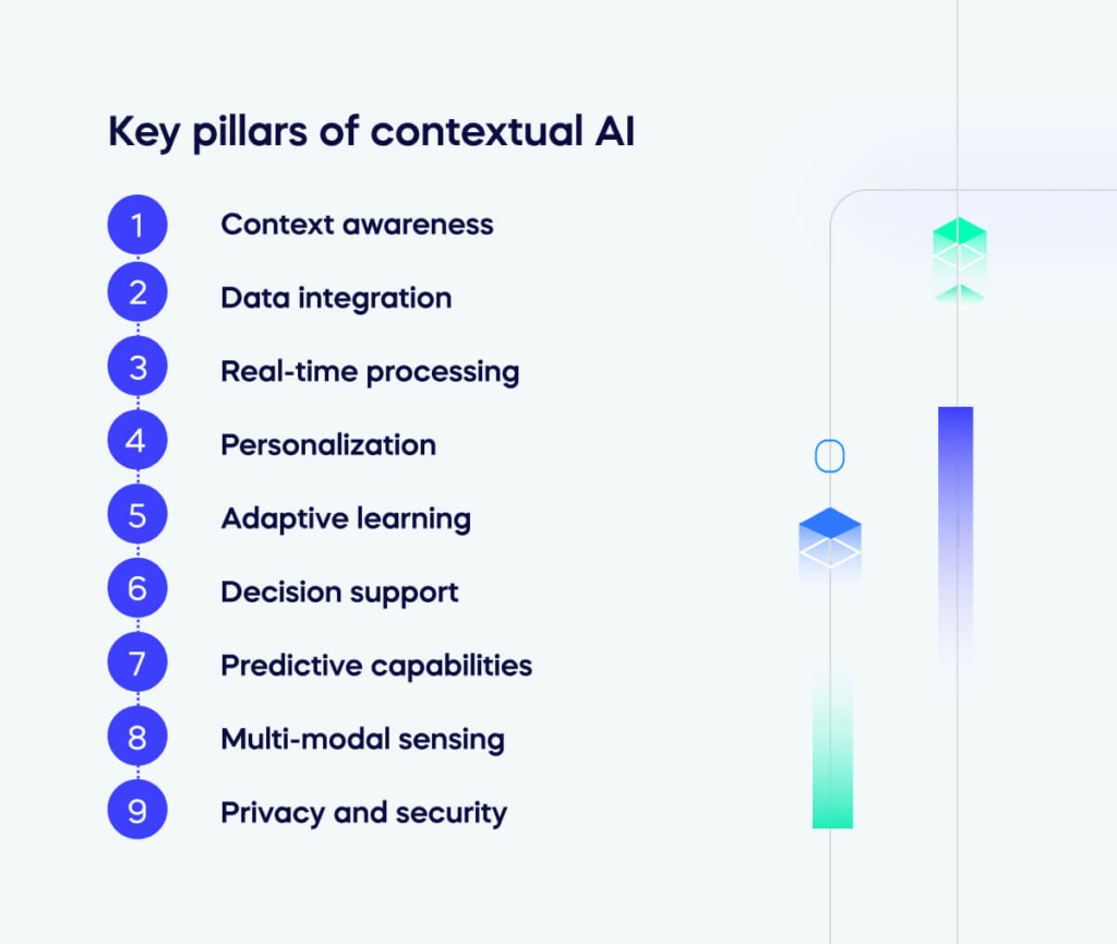 Contextual Ai Walkme™ Digital Adoption Platform