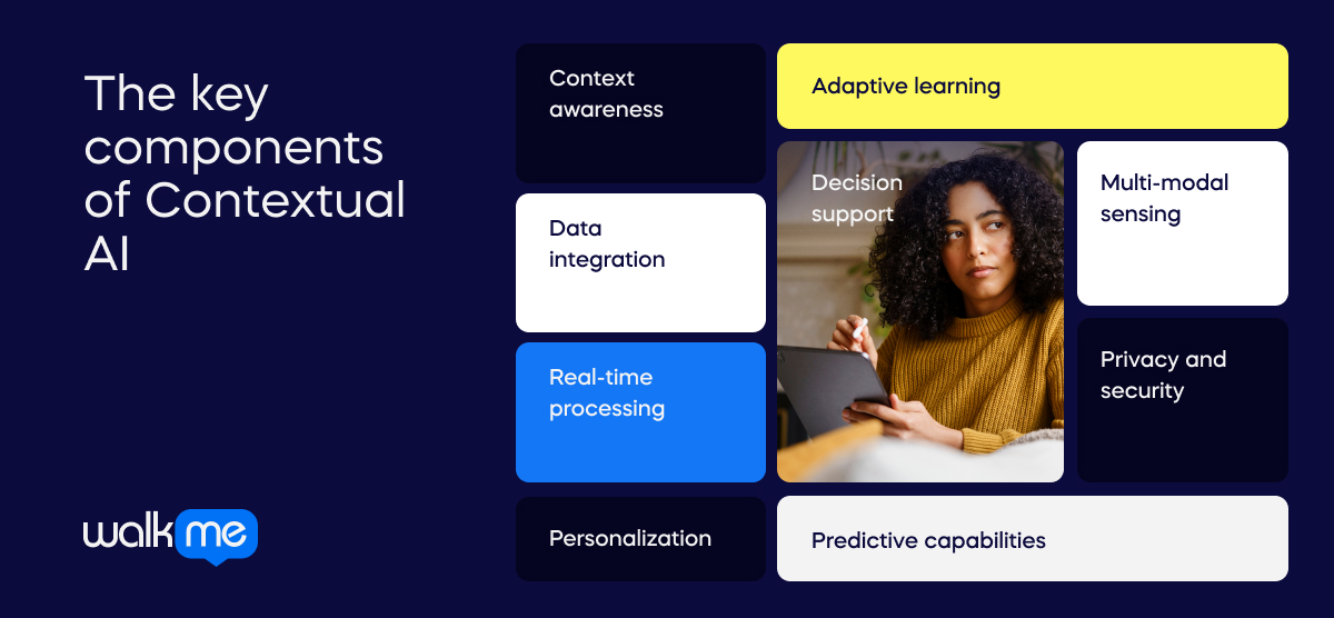 What is contextual AI? - WalkMe™ - Digital Adoption Platform