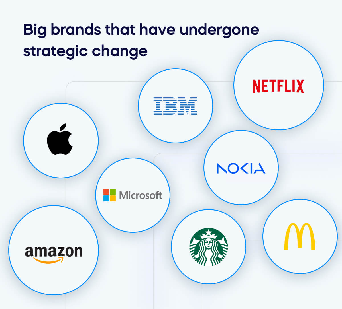Strategic Change - WalkMe™ - Digital Adoption Platform